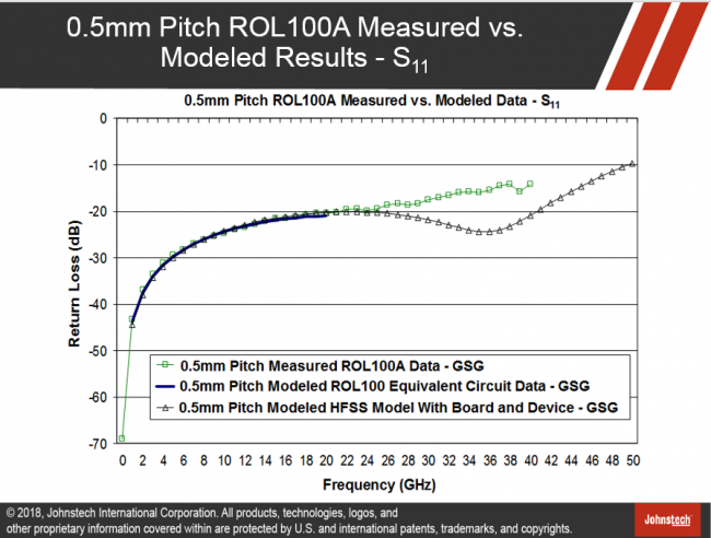 Services 2 - Johnstech