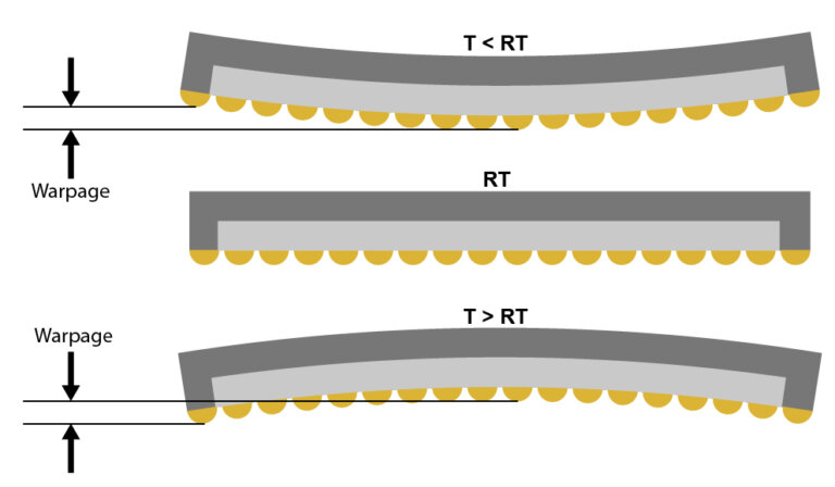 System-Level Test (SLT) - Johnstech