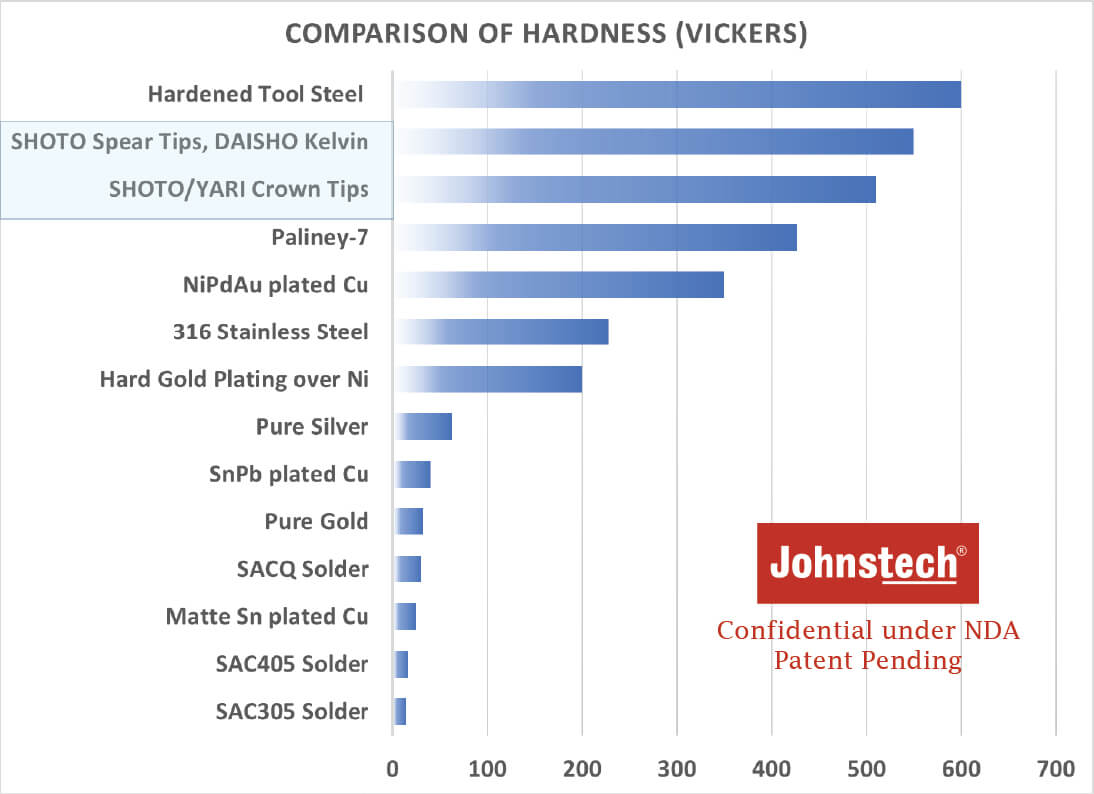 Vickers Hardness Scale-02 - Johnstech